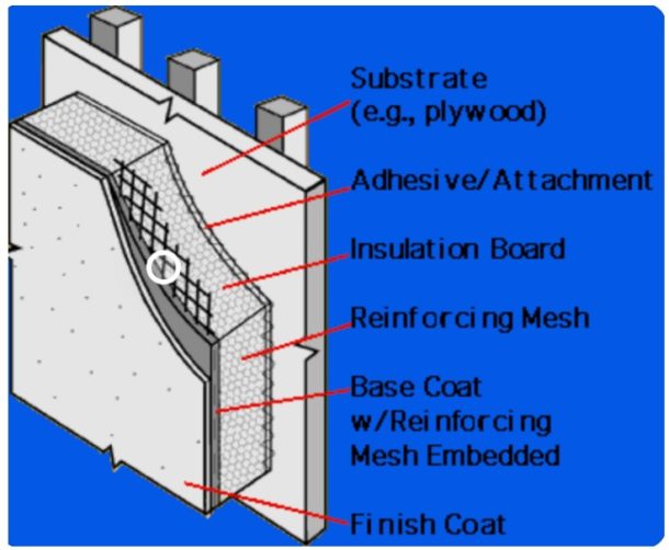 Stucco vs Synthetic | EIFS - Traditional-vs-Synthetic Stucco Stucco vs Synthetic | EIFS - Traditional-vs-Synthetic Stucco
